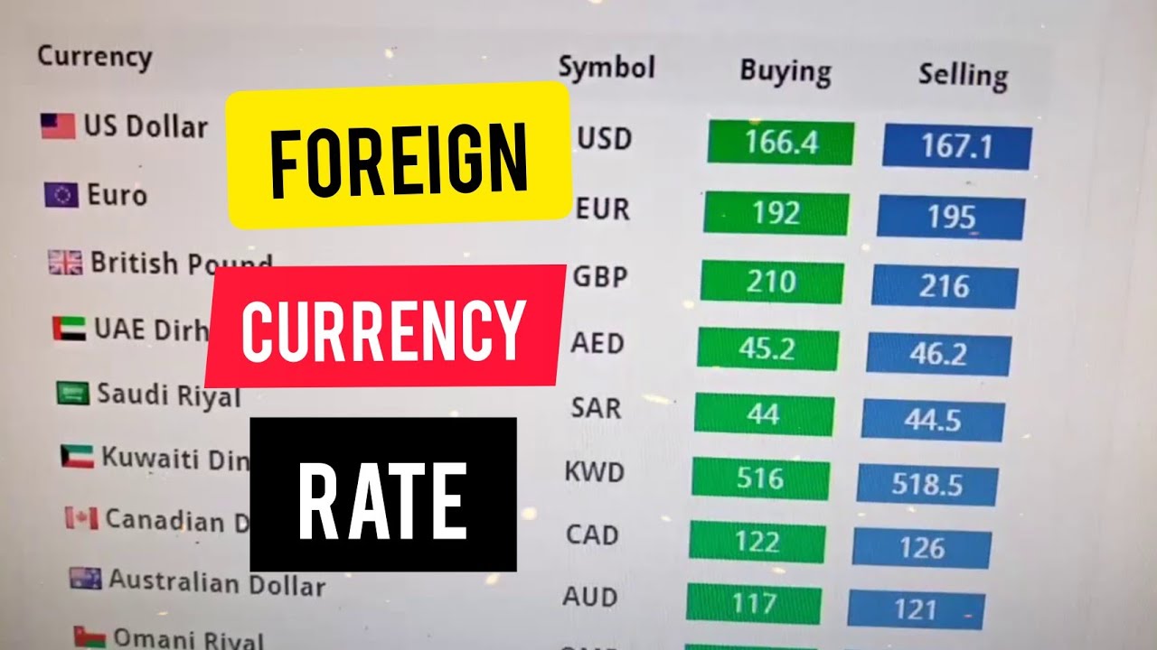 Foreign currency exchange rate | Iraqi Dinar Exchange Rate | US Dollar ...
