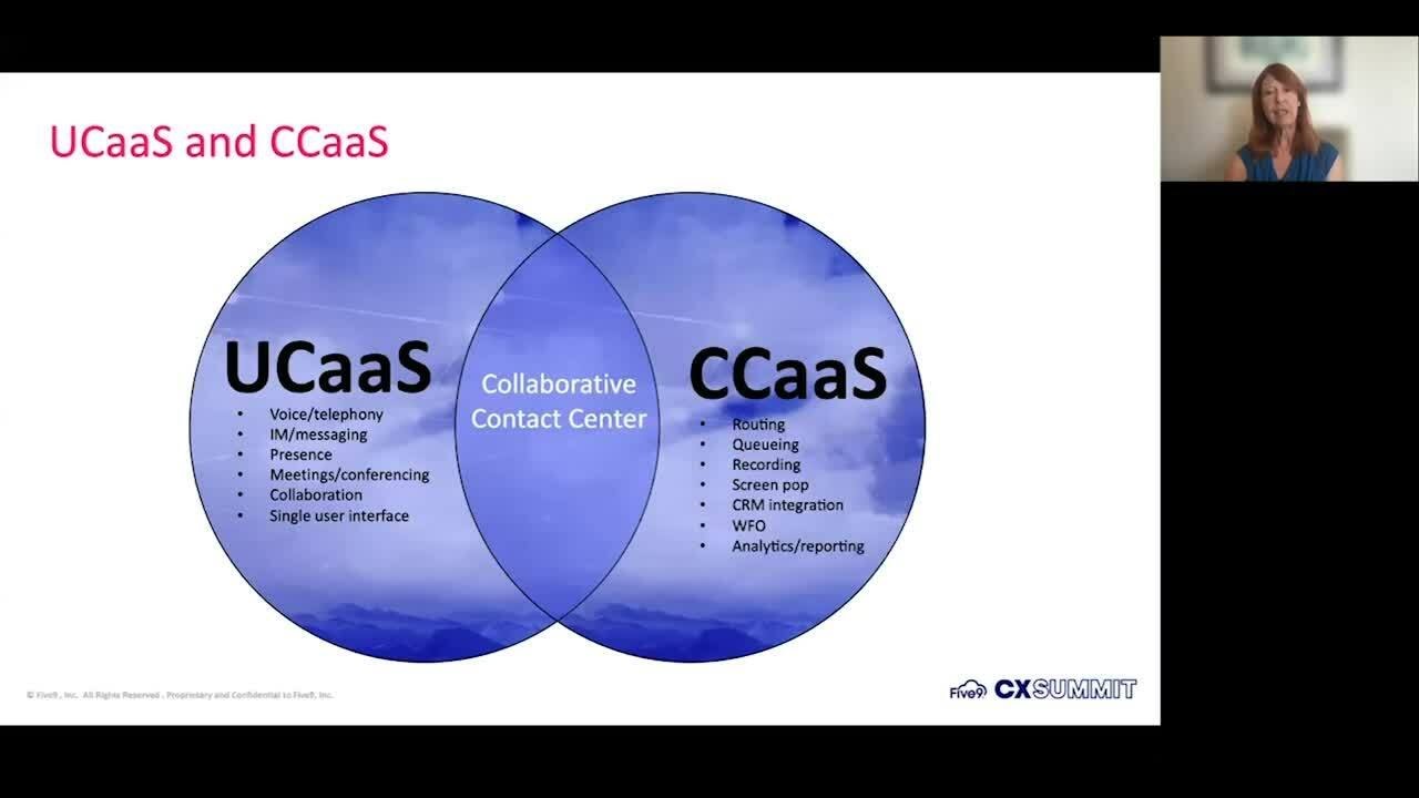 CXDG_How the Intersection of UCaaS and CCaaS is Fueling the Total ...