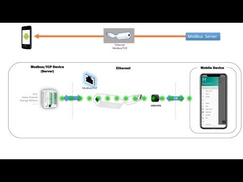 Use an Ethernet Port and Android Device to Modbus/TCP Data - YouTube