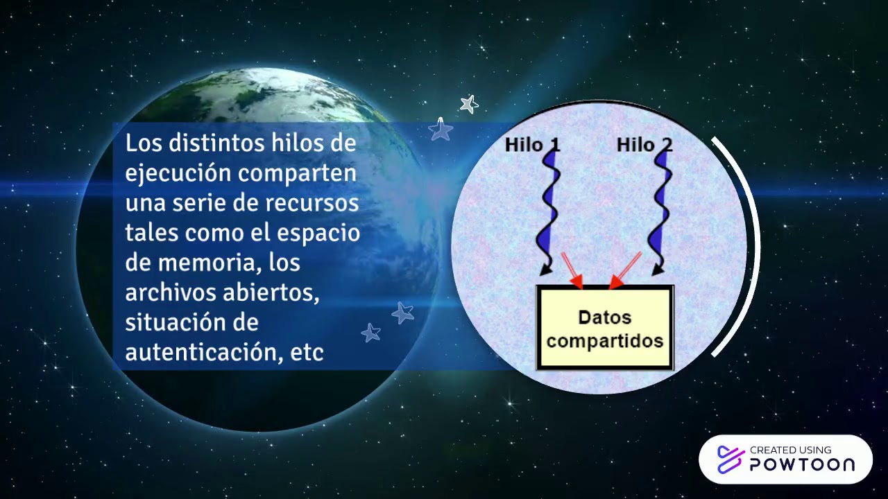 Multihilos - Sistemas Operativos - YouTube