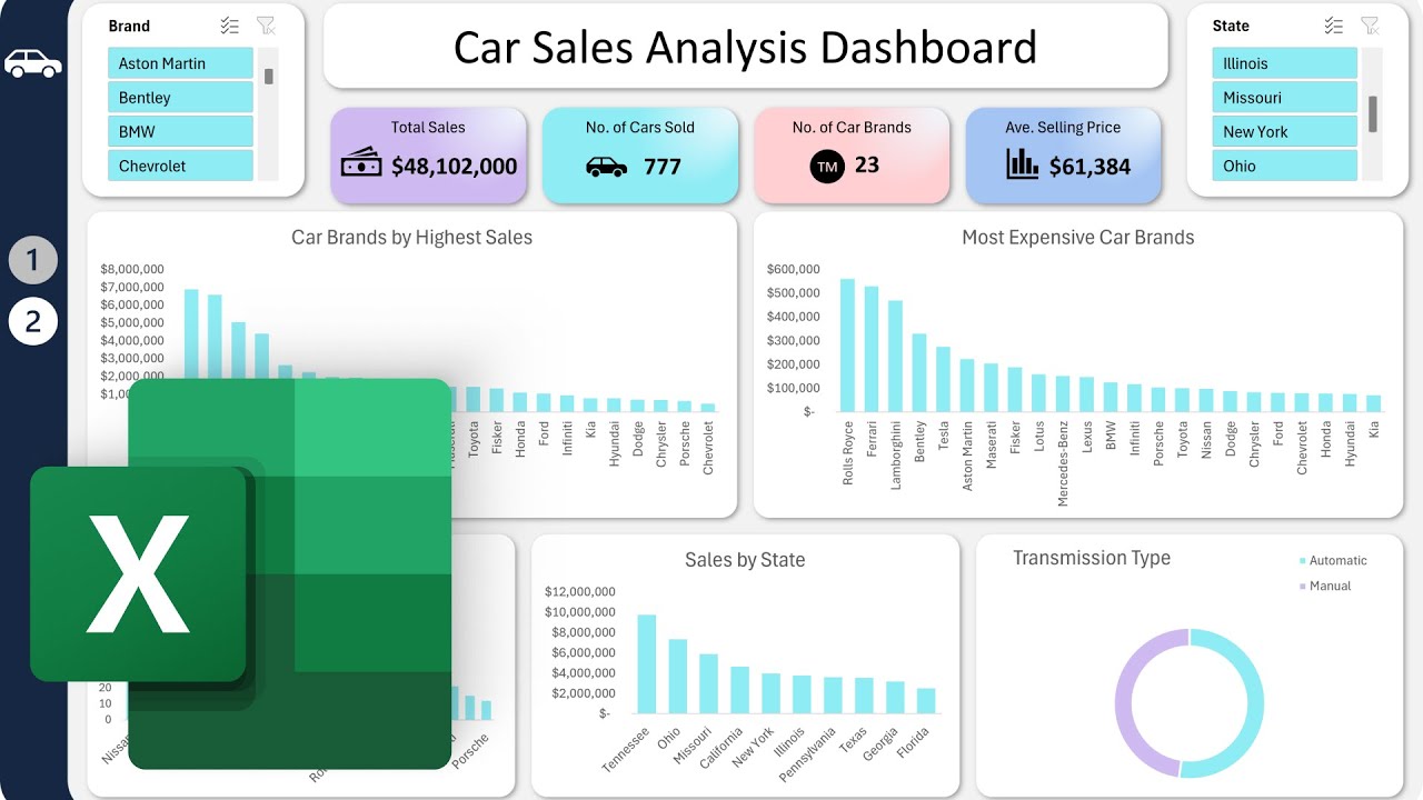Excel Car Sales Analysis Dashboard Tutorial | Data Analysis Project ...