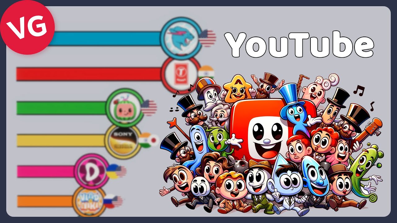 Los Canales de YouTube con Más Suscriptores en el Mundo - YouTube