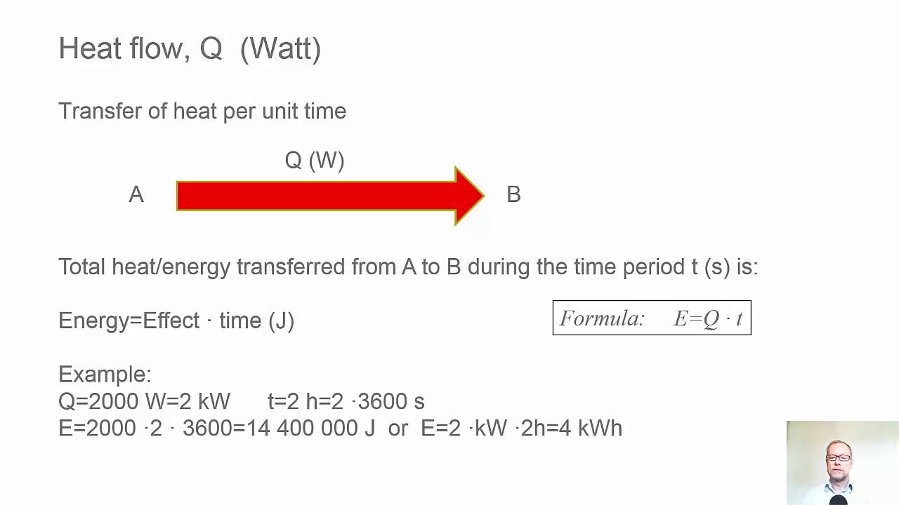 Heat and the three modes of heat transfer - YouTube