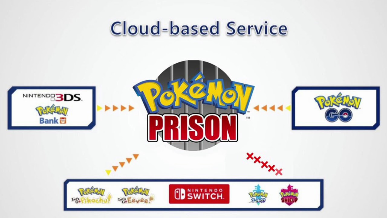 Pokémon Prison - YouTube