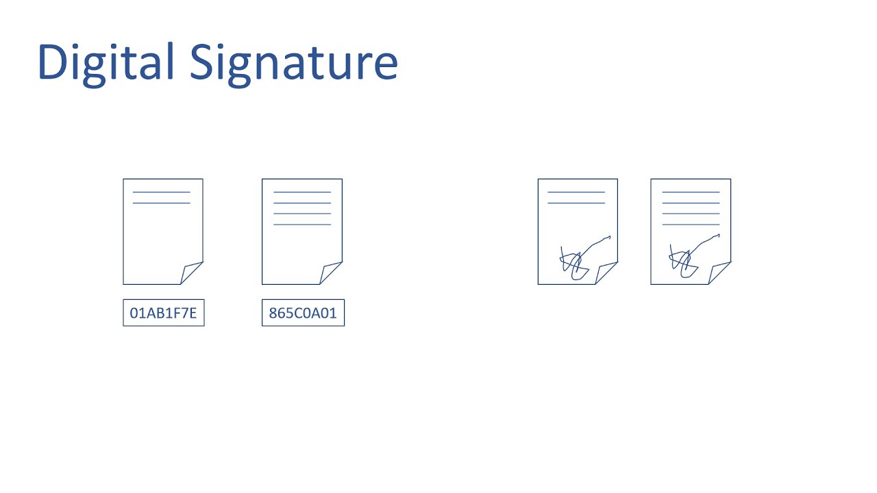 Non-repudiation และ ลายเซ็นดิจิทัล Digital Signature - YouTube