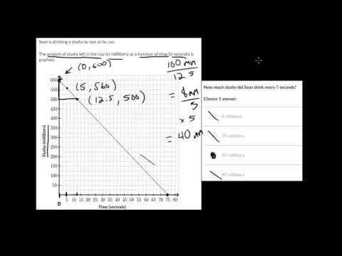 Linear Equations Word Problems with Graphs: Practice - YouTube