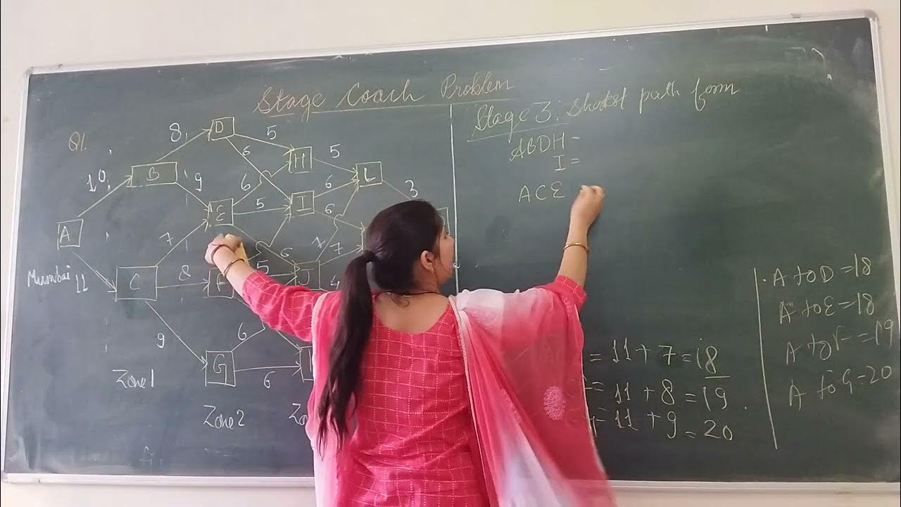Dynamic Programming Stage Coach Problem Shortest Route Problemoperation Research In Hindi