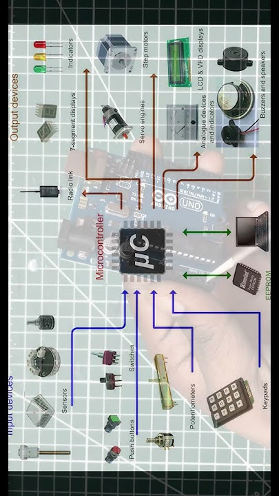Arduino Board Explanation #arduino #uno #explanation #diyfreakintelugu ...