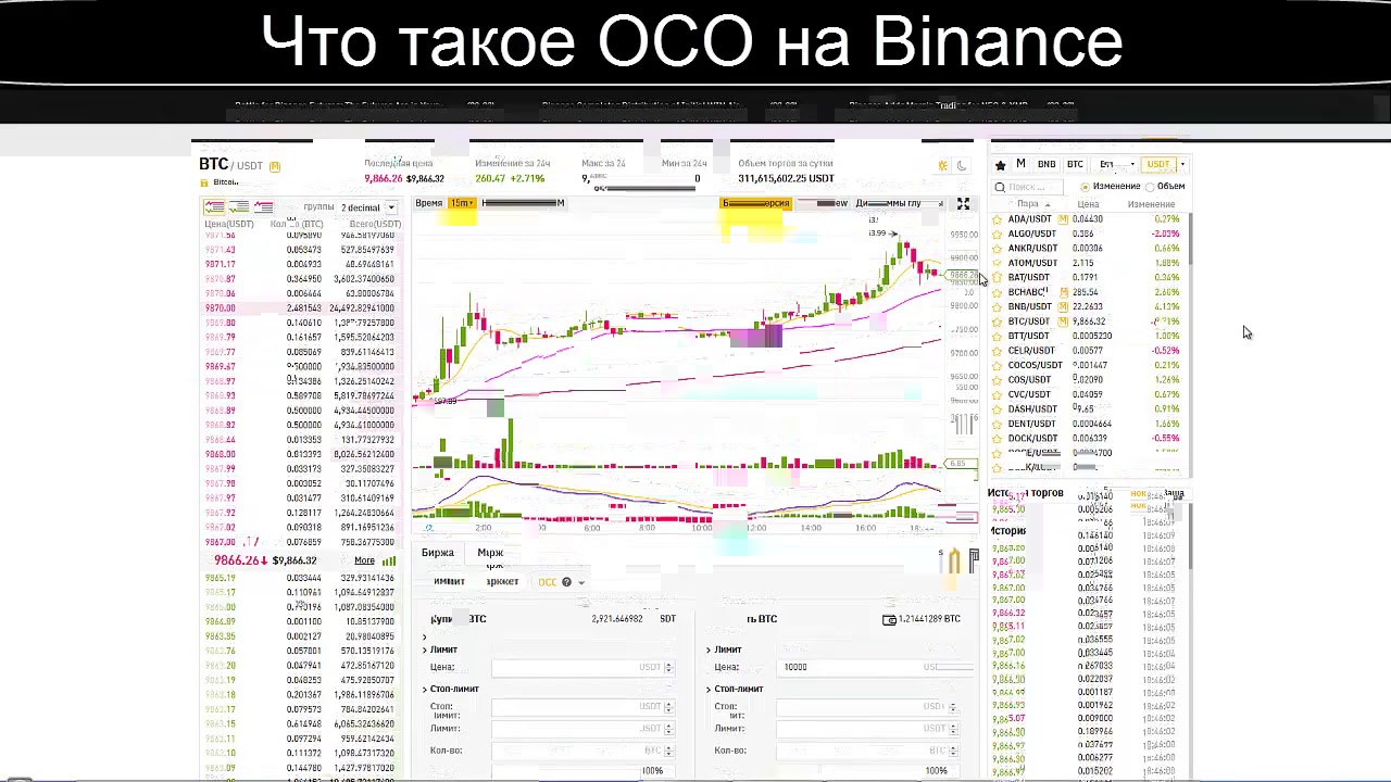 Что такое OCO на Binance Как работает осо - YouTube