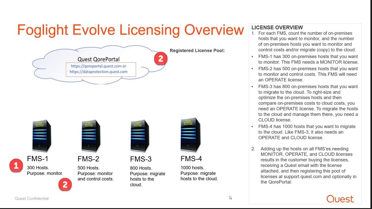 Licensing options in Foglight Evolve - YouTube