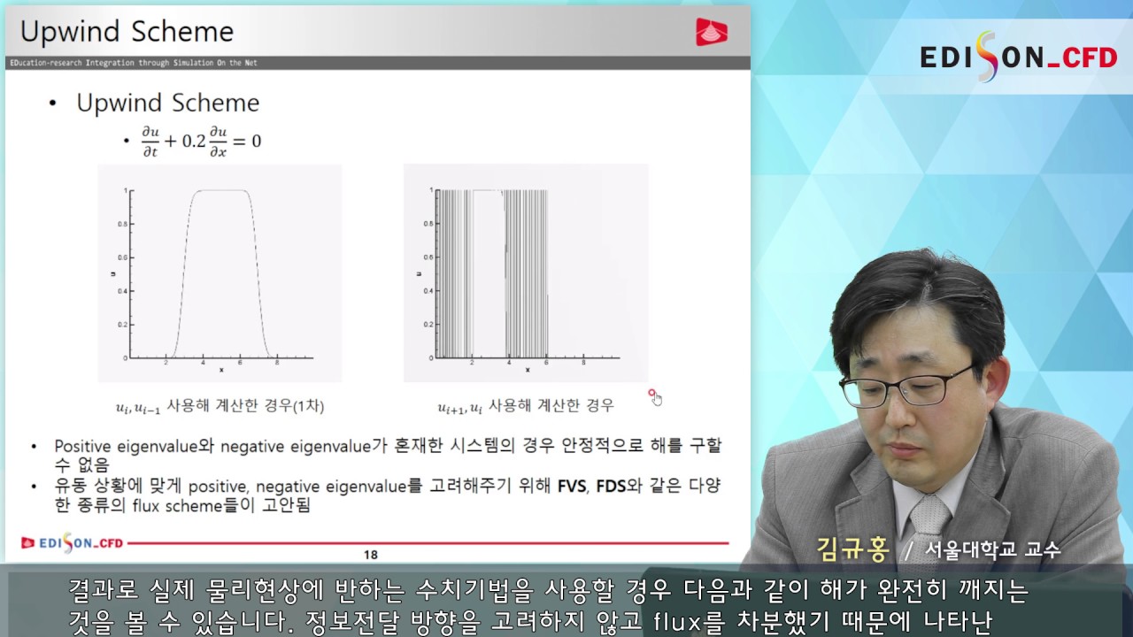 [EDISON_CFD 공간차분법 및 차분정확도]Upwind Scheme3 - YouTube