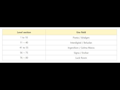 AION 6.0 Lakrum (New Map) - YouTube