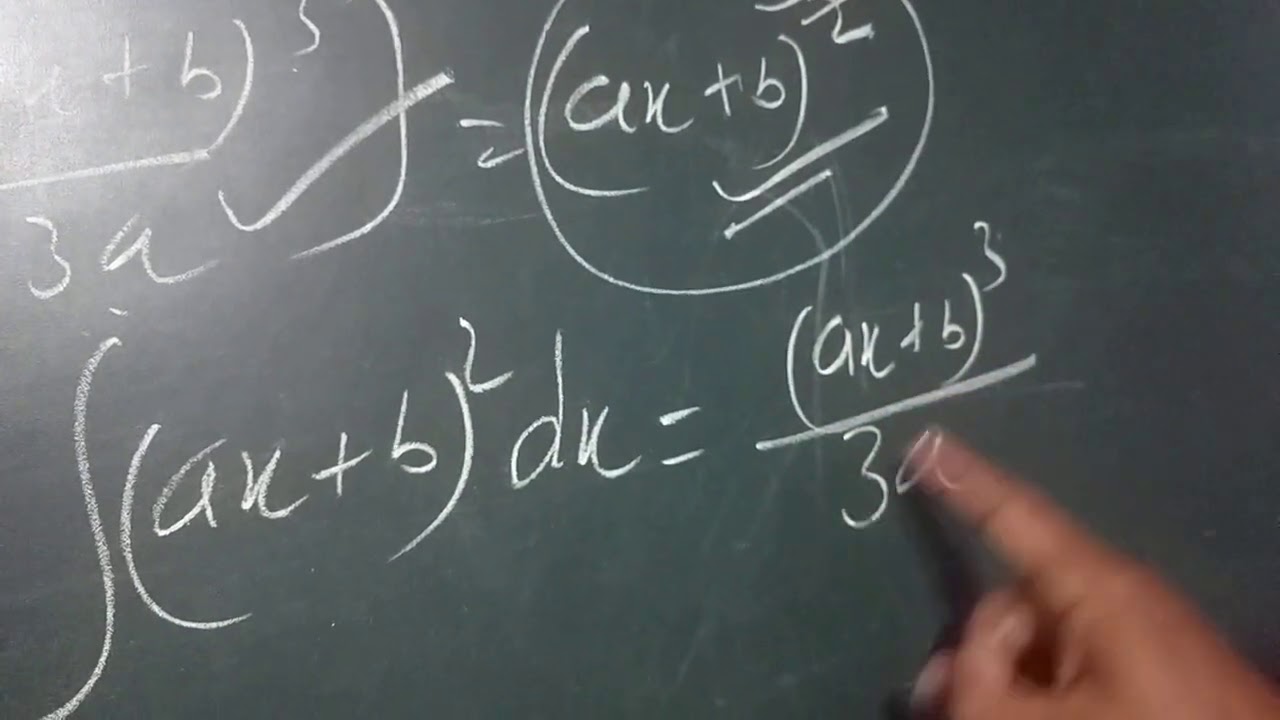 By the method of Inspection, find antiderivative (integral) of ...