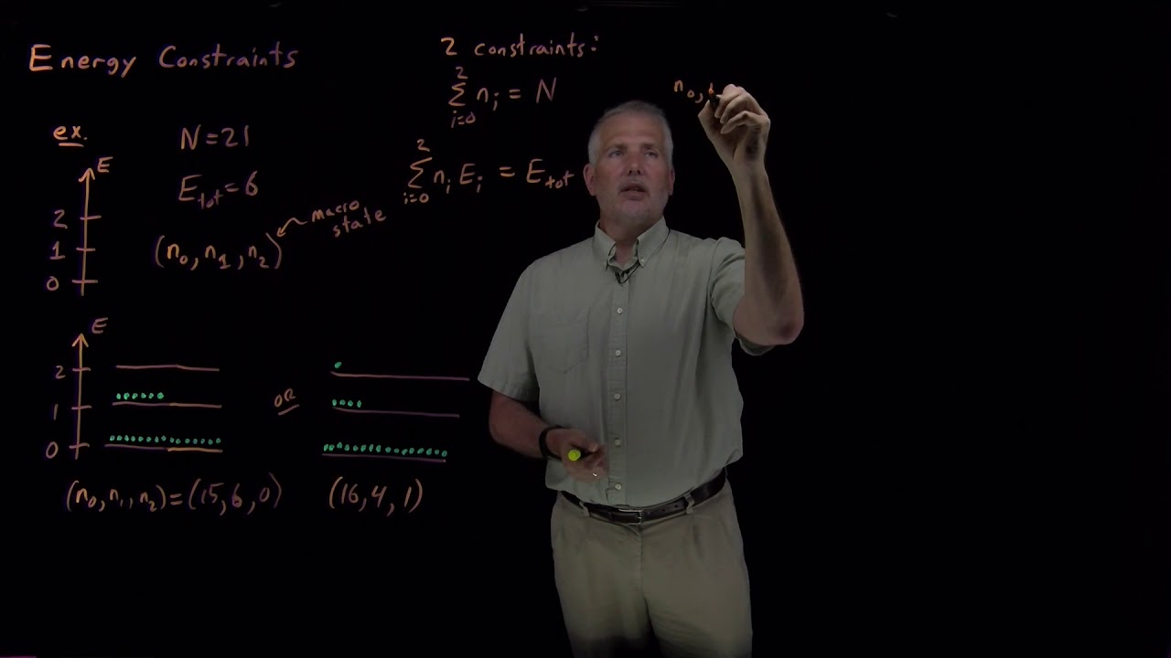 Energy Constraints - YouTube