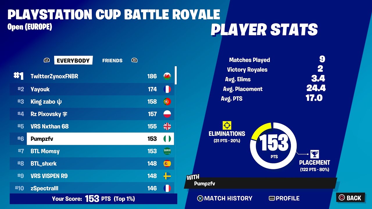 How I Placed 6th In The PlayStation Cup Opens Only W-Key 👿 (4K 120FPS ...