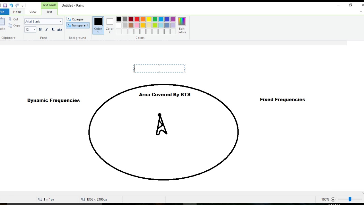 GSM BAND , Frequency ALLOCATION , Control Channels - YouTube