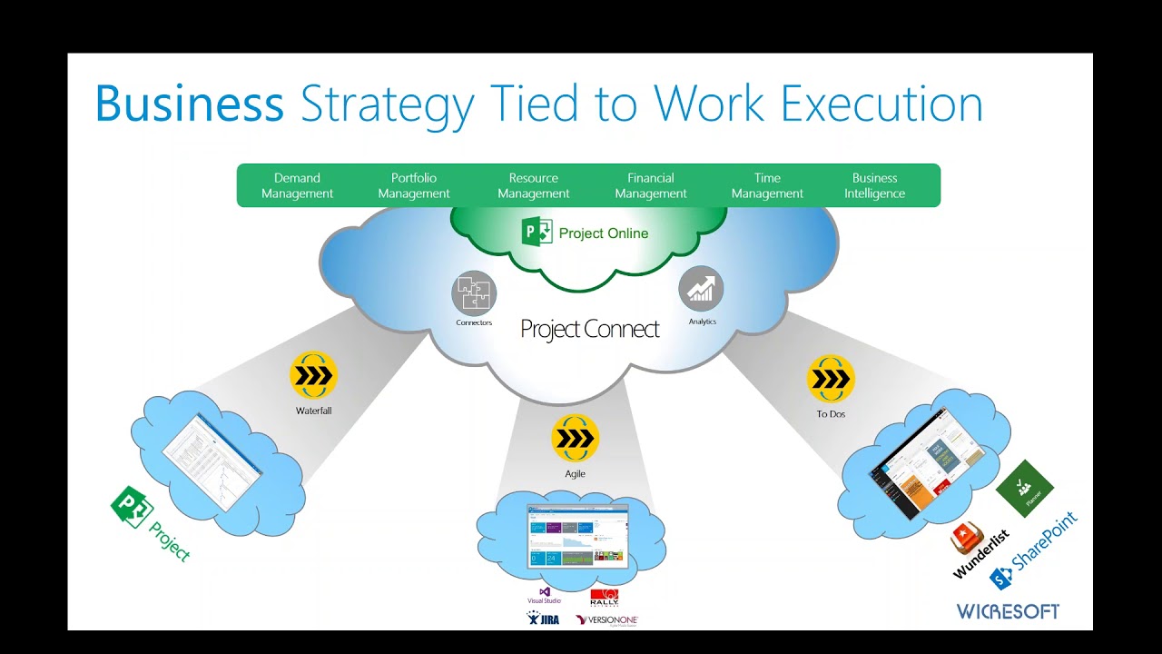 Unified Work Management with Project Online and Office 365 Planner ...