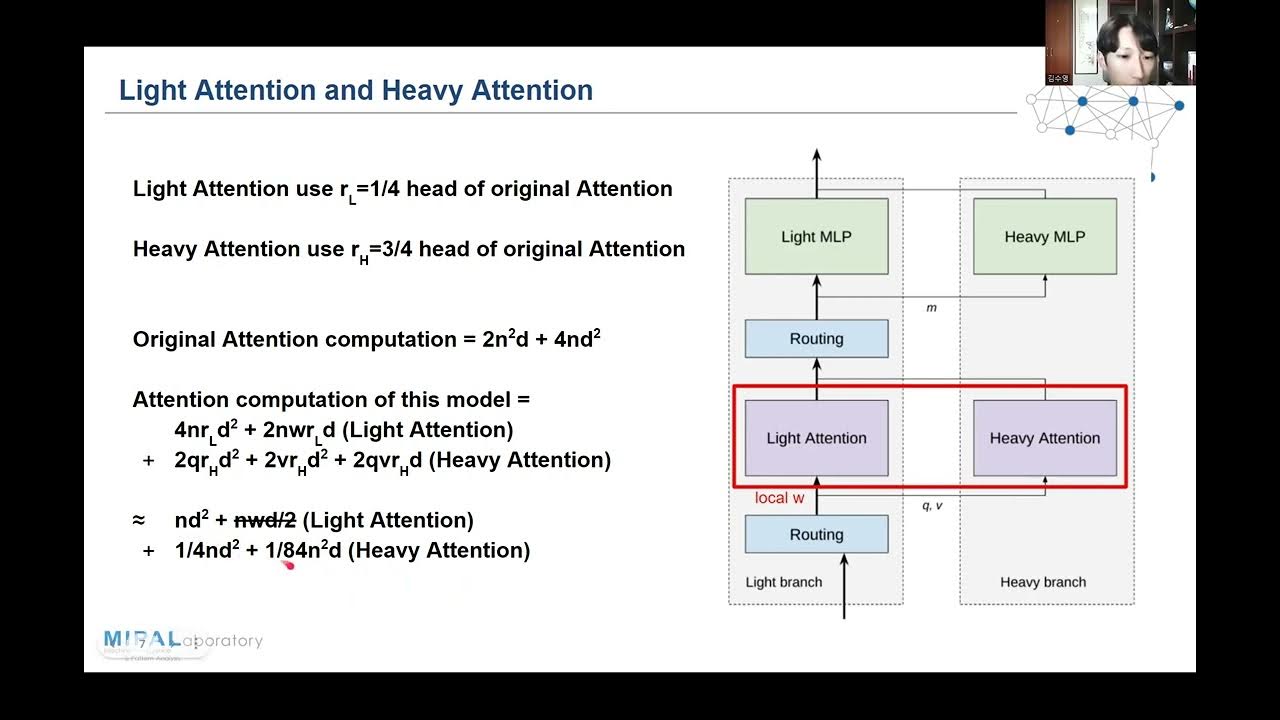 CoLT5: Faster Long-Range Transformers with Conditional Computation - YouTube
