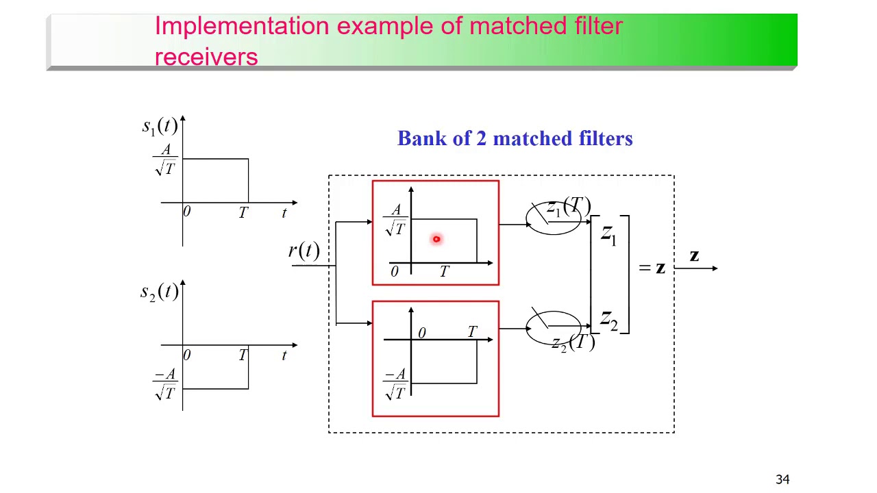 lecture 9(com2) - YouTube