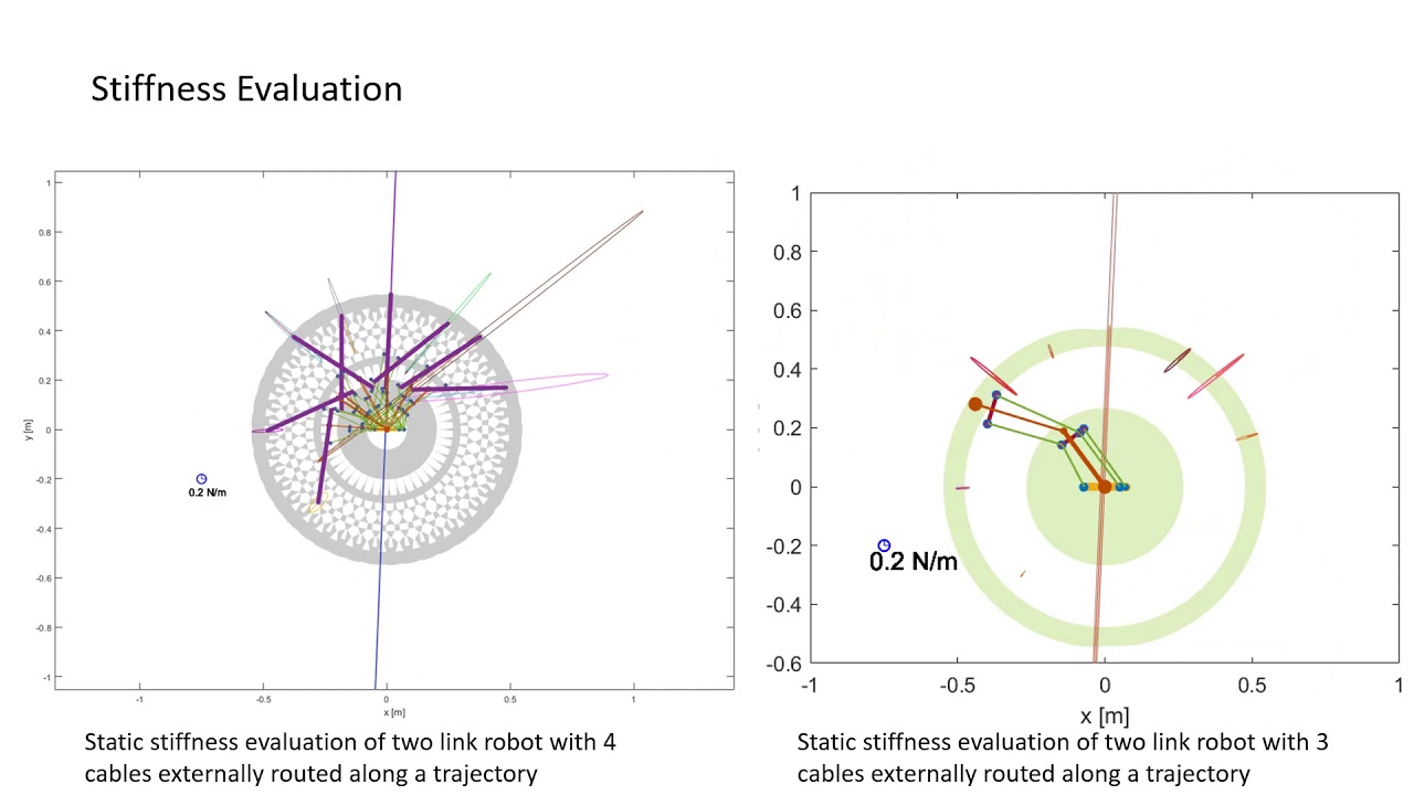 Modeling And Stiffness Evaluation Of Tendon Driven Robot For ...