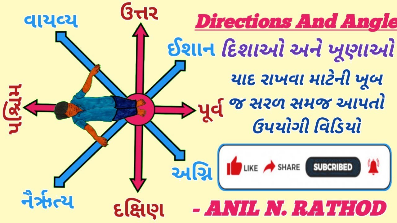 disha ane khuna દિશાઓ અને ખૂણાઓ Directions And Angles - YouTube