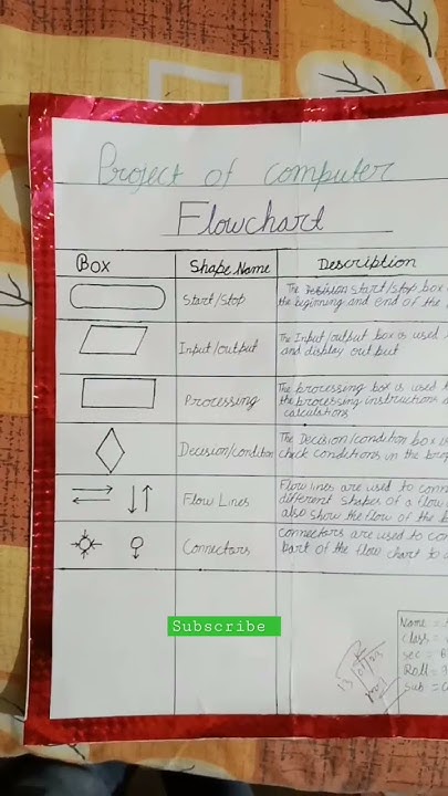 Flowchart Project of computer #project - YouTube