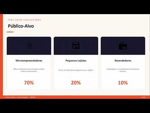 Vídeo Projeto Integrador Shoope Precifica