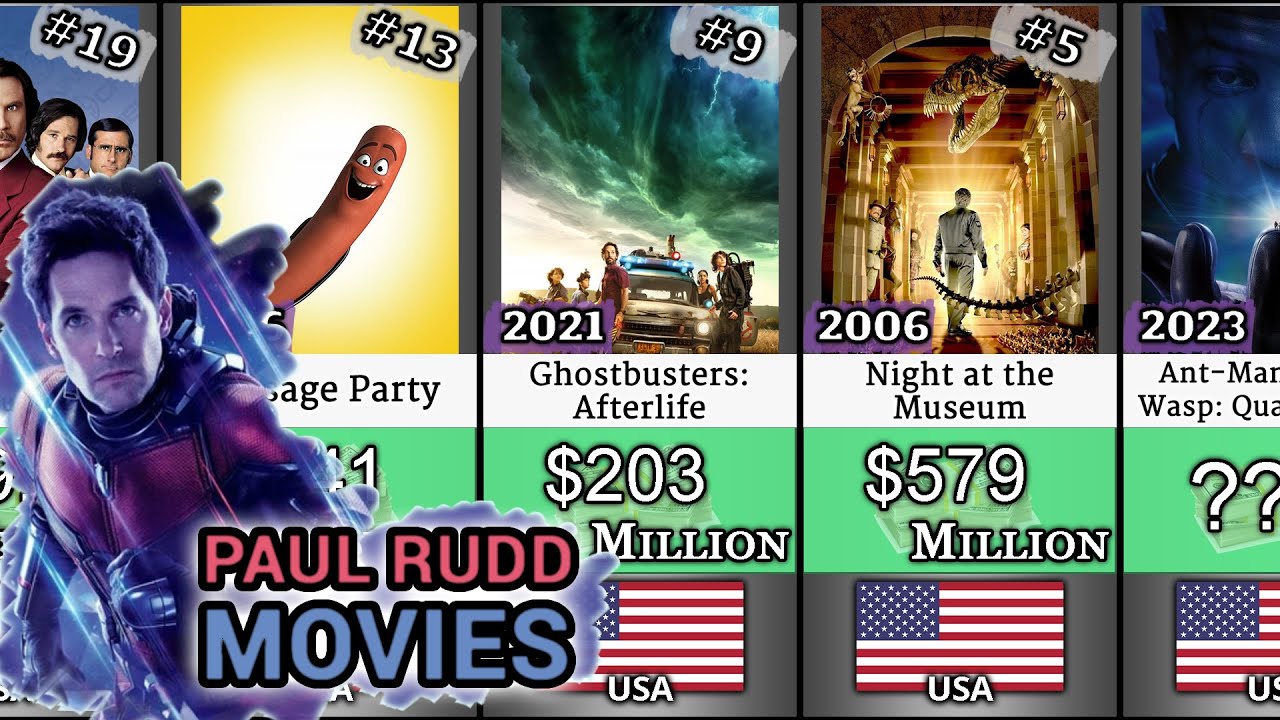 Top 30 PAUL RUDD Movies | Box Office Comparison - YouTube