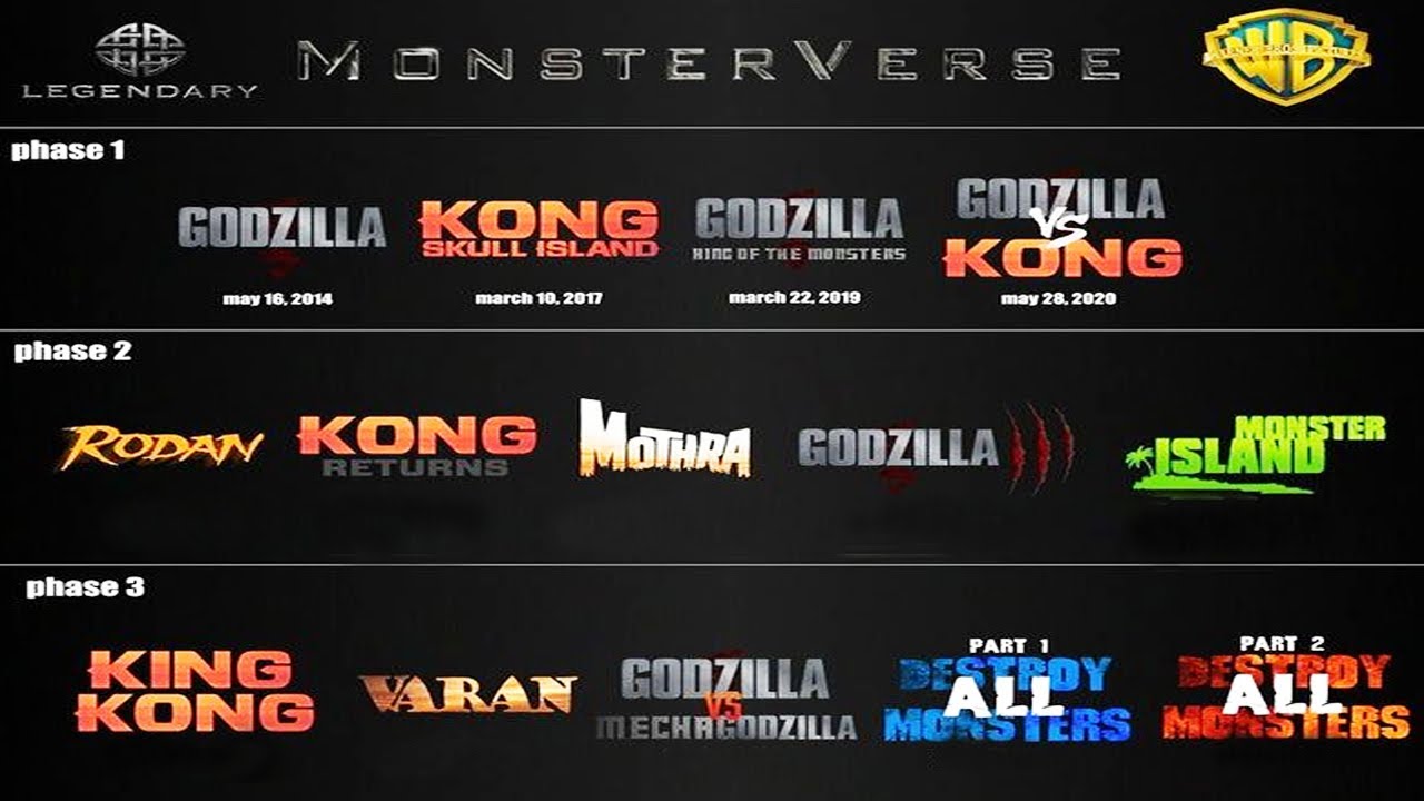 Godzilla Vs Kong Deleted POST CREDIT REVEALS WHAT!? MonsterVerse Future ...
