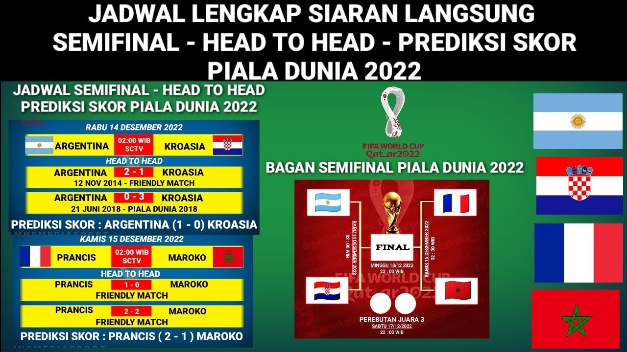 Jadwal Bola Malam Ini Live Sctv Semifinal Piala Dunia 2022 Argentina Vs