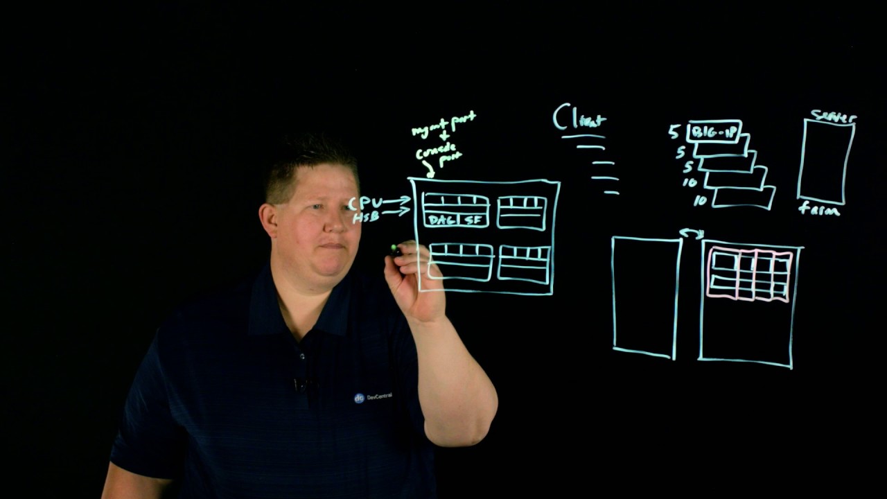 Intro to F5 VIPRION - YouTube