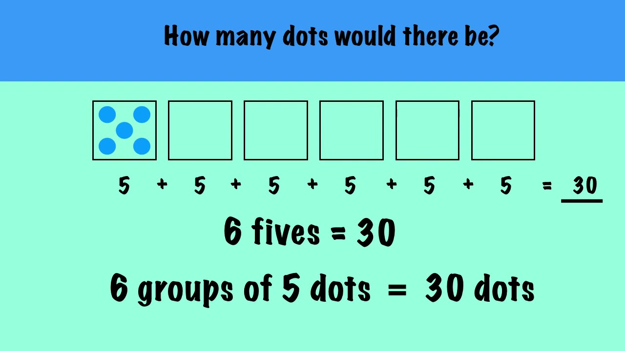 Counting Groups and Objects - YouTube