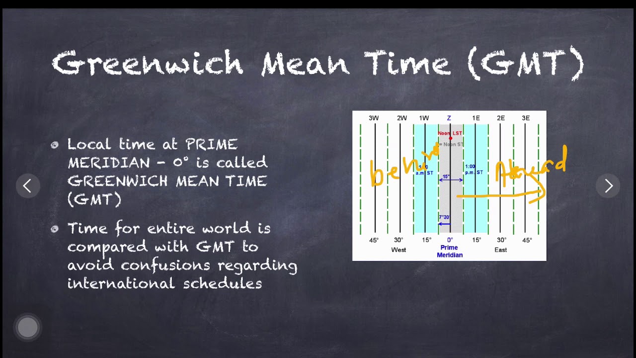 GREENWICH MEAN TIME STANDARD TIME INDIAN STANDARD TIME LOCAL TIME