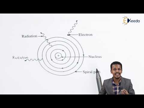 Drawbacks of Rutherford's Atomic Model - Structure of Atom - Chemistry ...