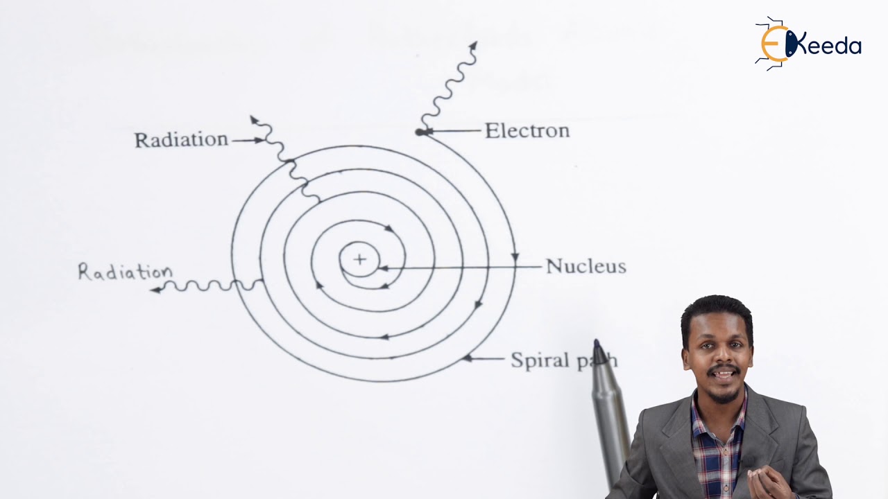 Drawbacks of Rutherford's Atomic Model - Structure of Atom - Chemistry ...