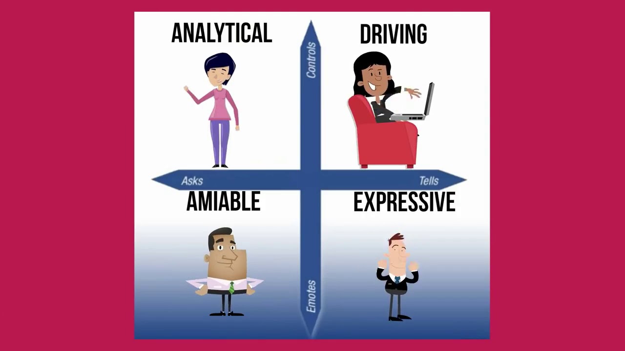 What is Social Style - Interpersonal Skills Course - YouTube