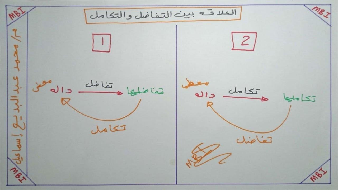 العلاقة بين التفاضل والتكامل Youtube