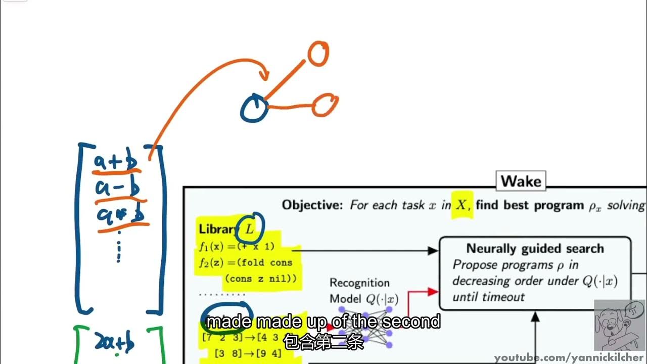 AI经典论文解读128：DreamCoder Growing generalizable interpretableknowledge 贝叶斯程序学习增长 - YouTube