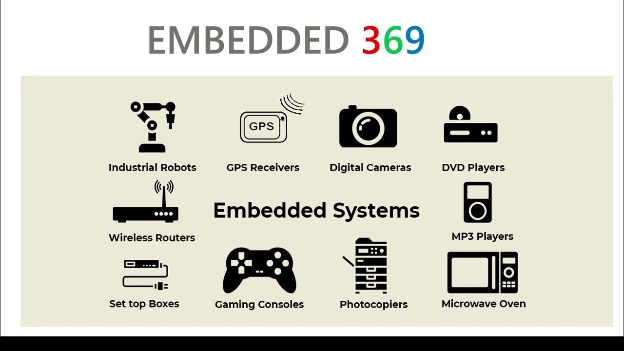 #5 Espressif IDE || Set menuconfig Settings using Espressif IDE||ESP-IDF|| ESP32 - YouTube