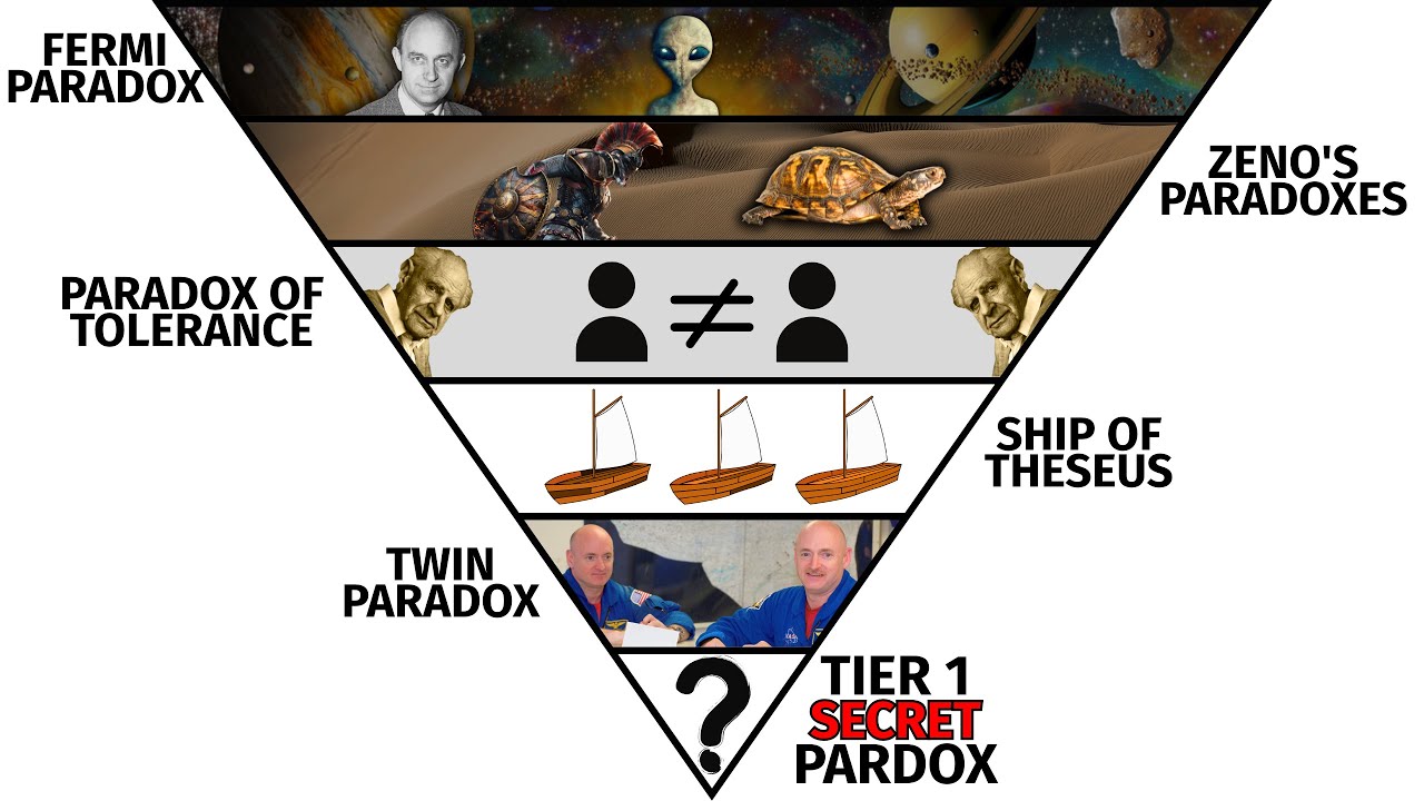 Every Paradox Explained in 6 Minutes - YouTube