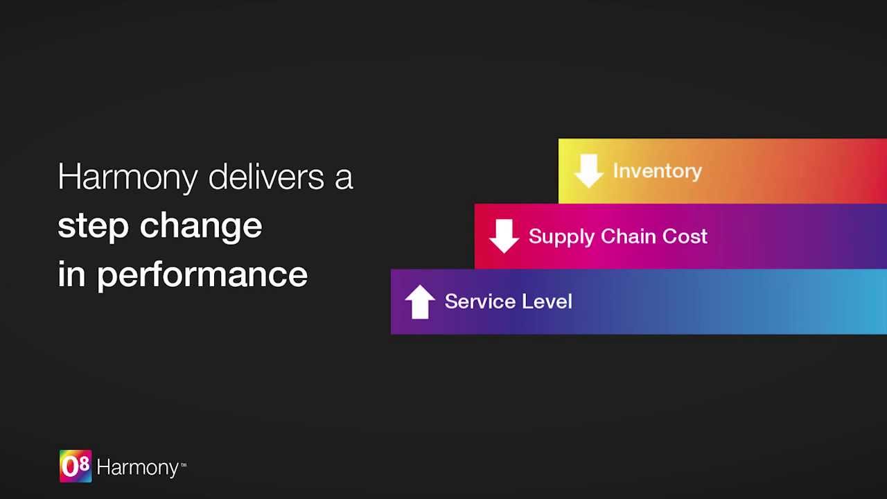 Orchestr8 - Harmony - YouTube