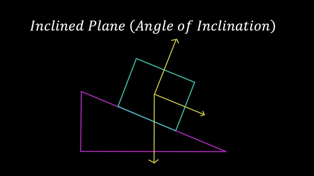Inclined Plane in Physics - YouTube