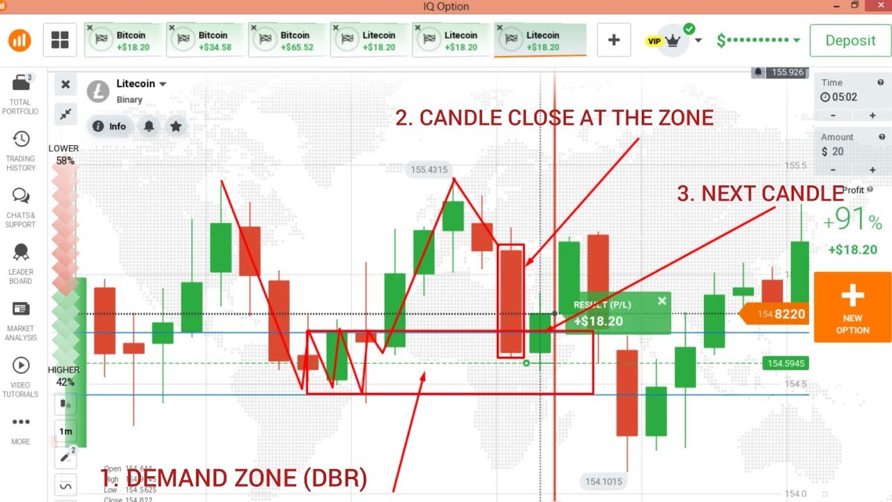 Watch this video to learn how to Analyse the market, (BUYERS AREA ...