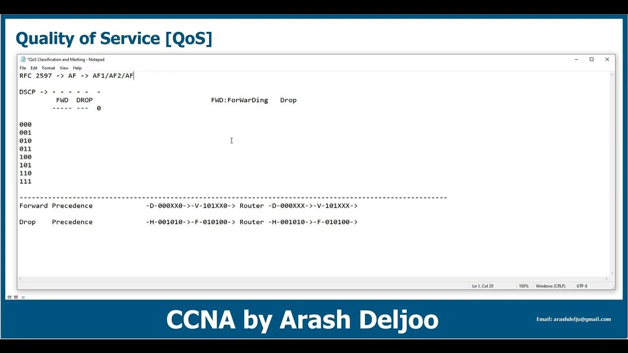 10 IPv4 - Type of Service (ToS) by ArashDeljoo - Part6/10 - YouTube