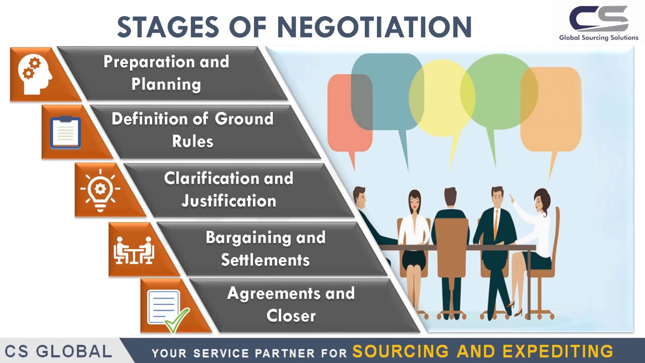 Important Negotiation Stages | Stages of Negotiation | Stages which ...