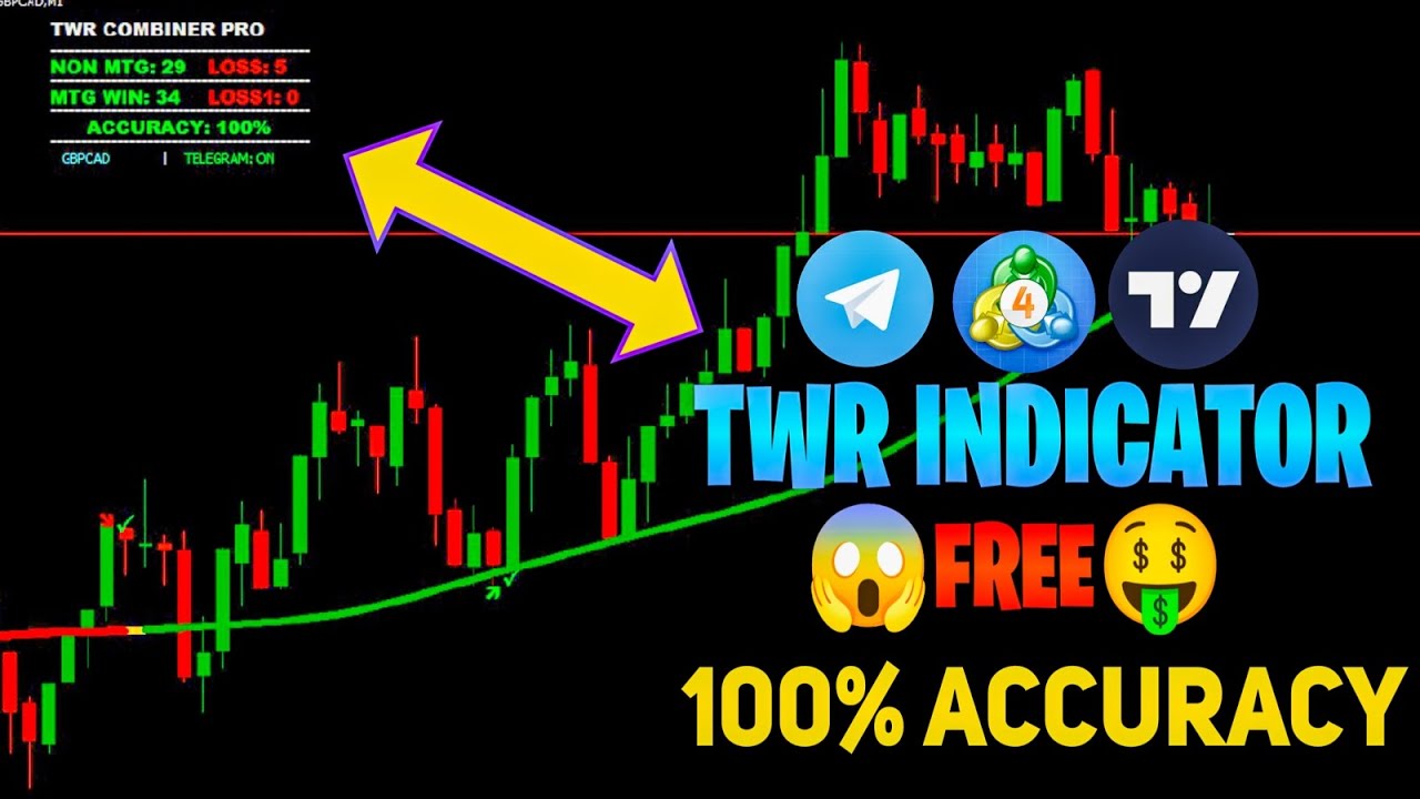 free combiner 100% accuracy binary option indicator download for free # ...