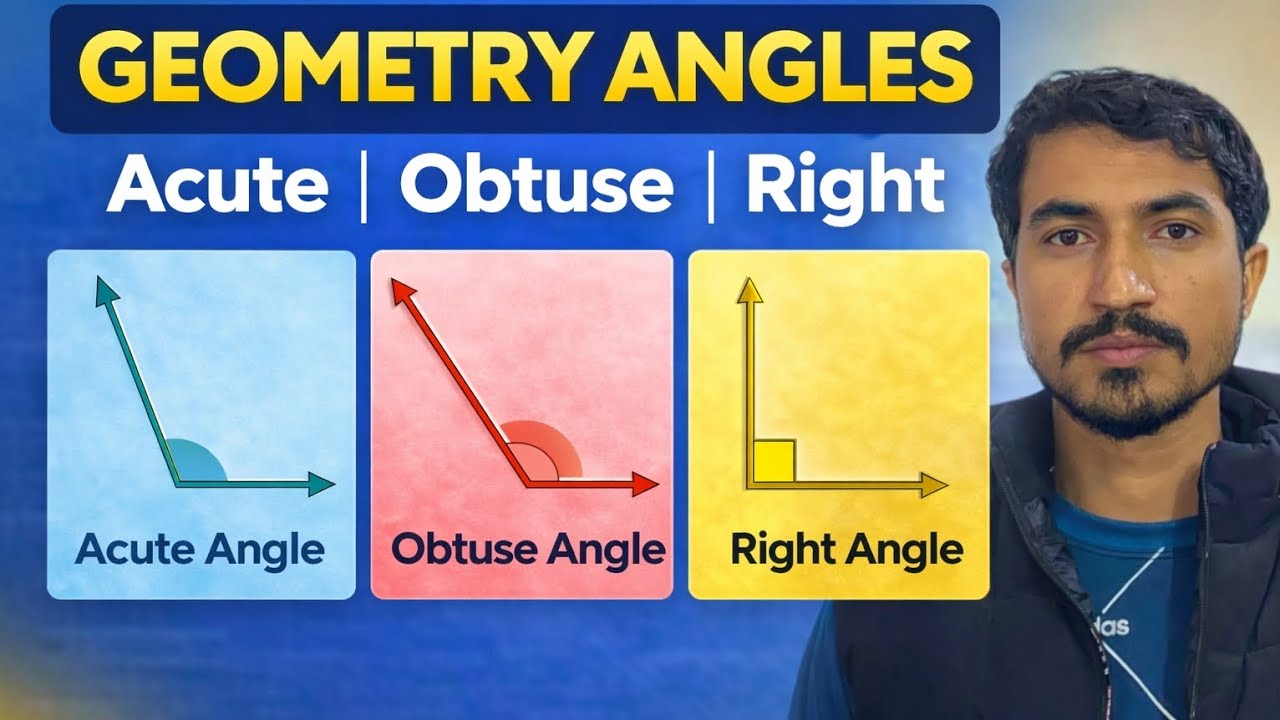 Geometry | Types of Angles | Acute, Obtuse & Right Angle | Class Maths ...