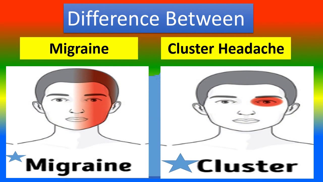 Difference Between Migraine And Cluster Headaches Youtube