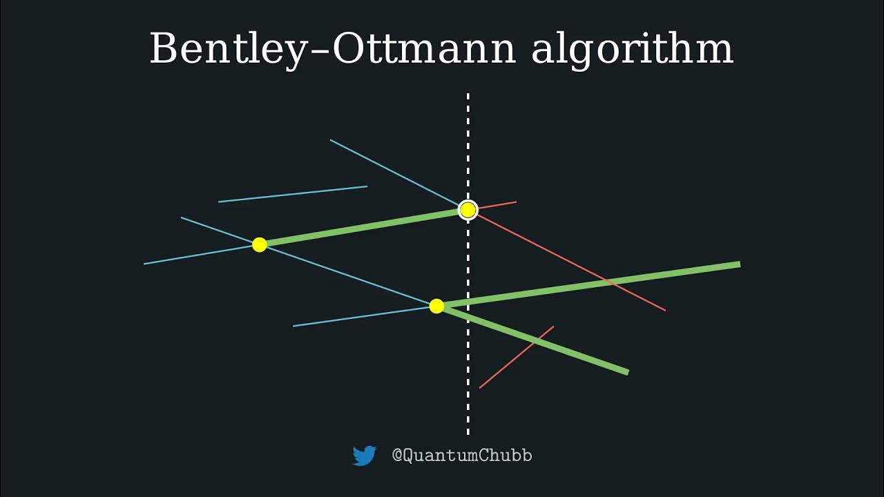 Bentley-Ottmann algorithm - YouTube