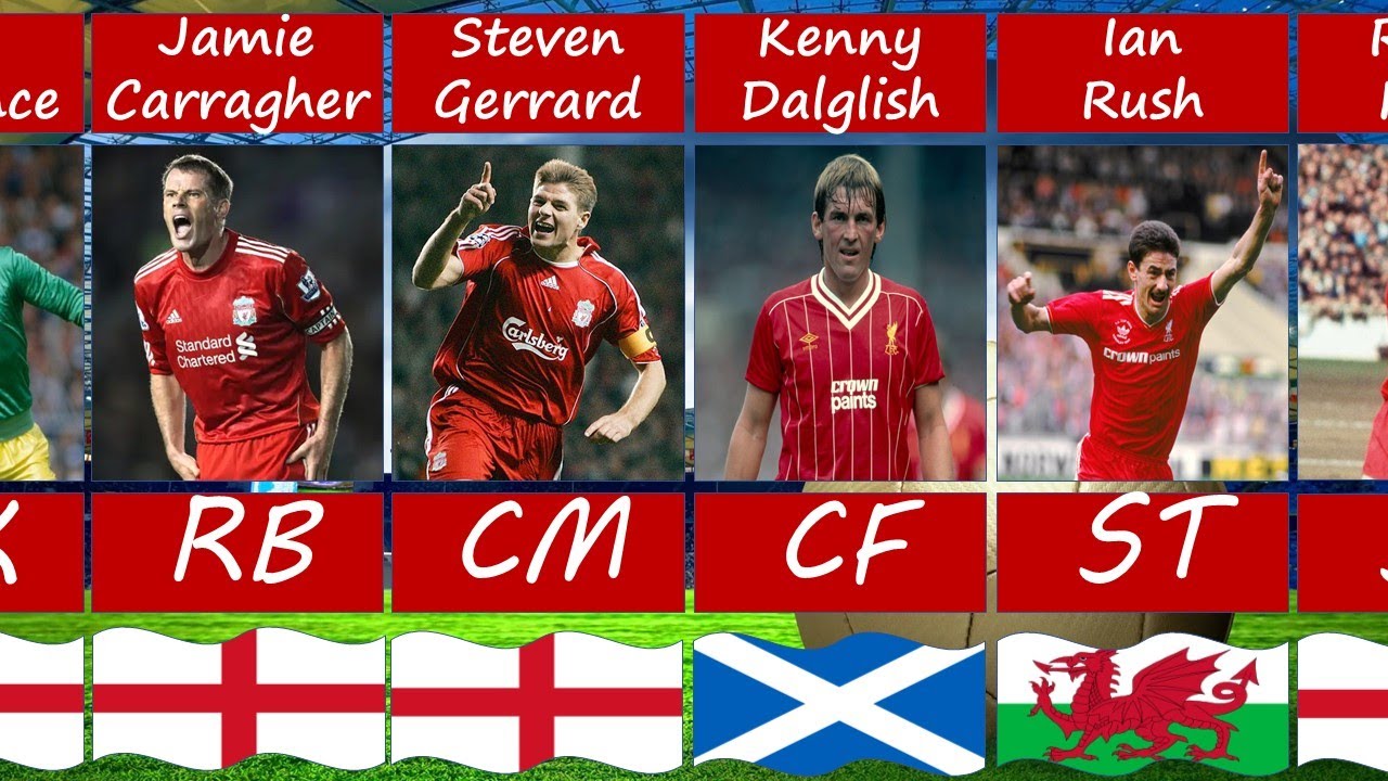 Building the Perfect Liverpool All-Time XI: Who Makes the Cut? - YouTube